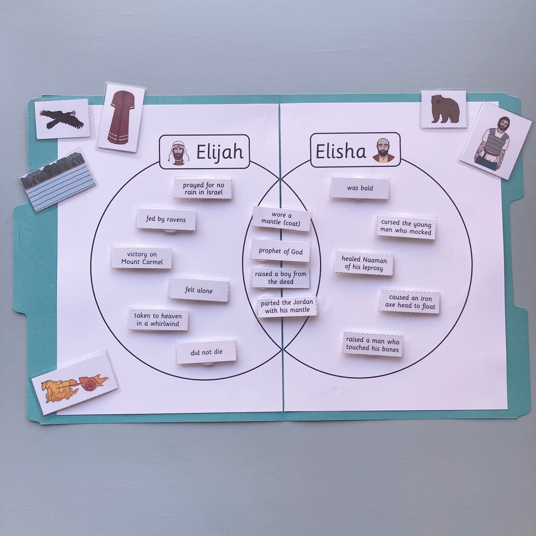 Elijah or Elisha? File Folder Review – Families of Faith