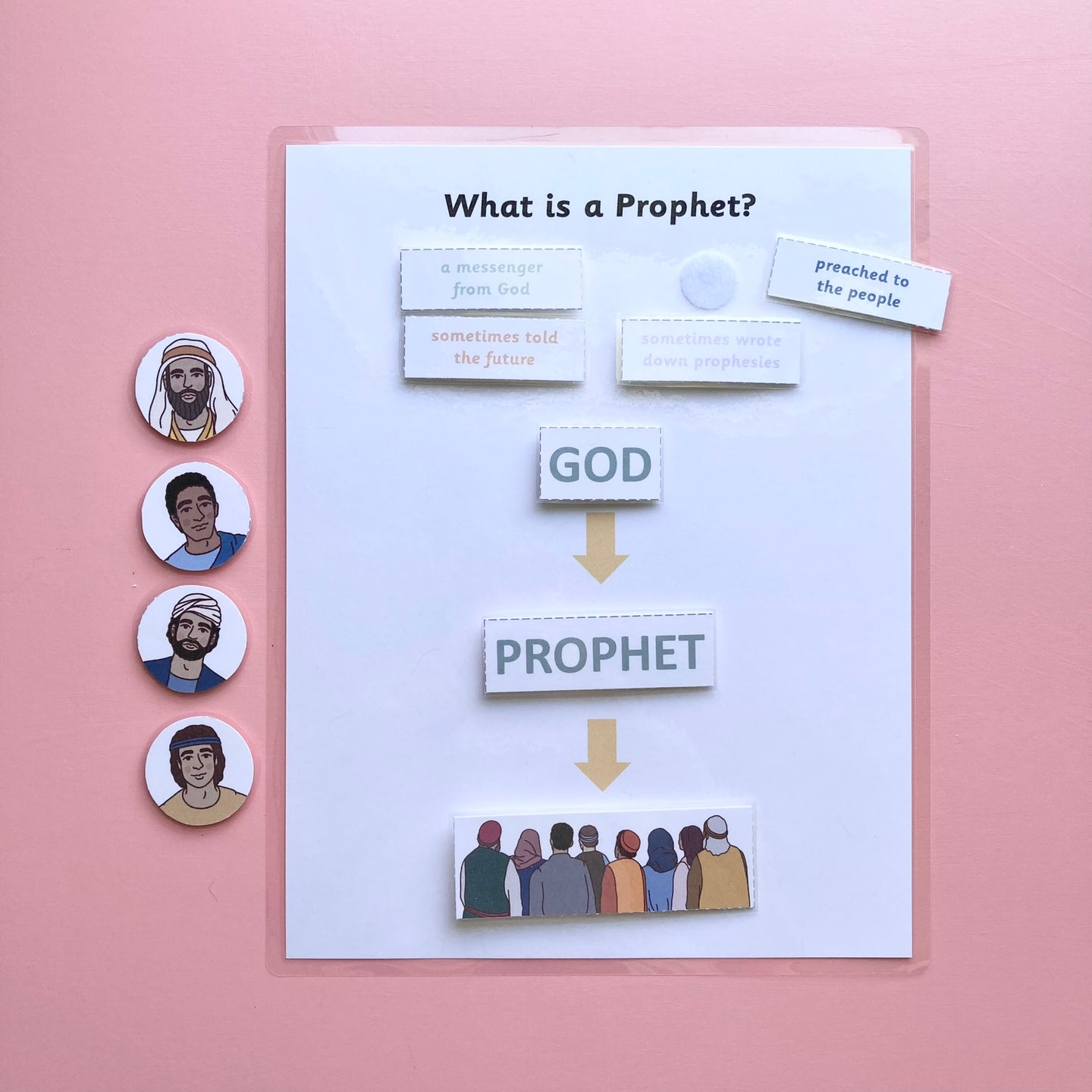 What is a Prophet? Chart – Families of Faith