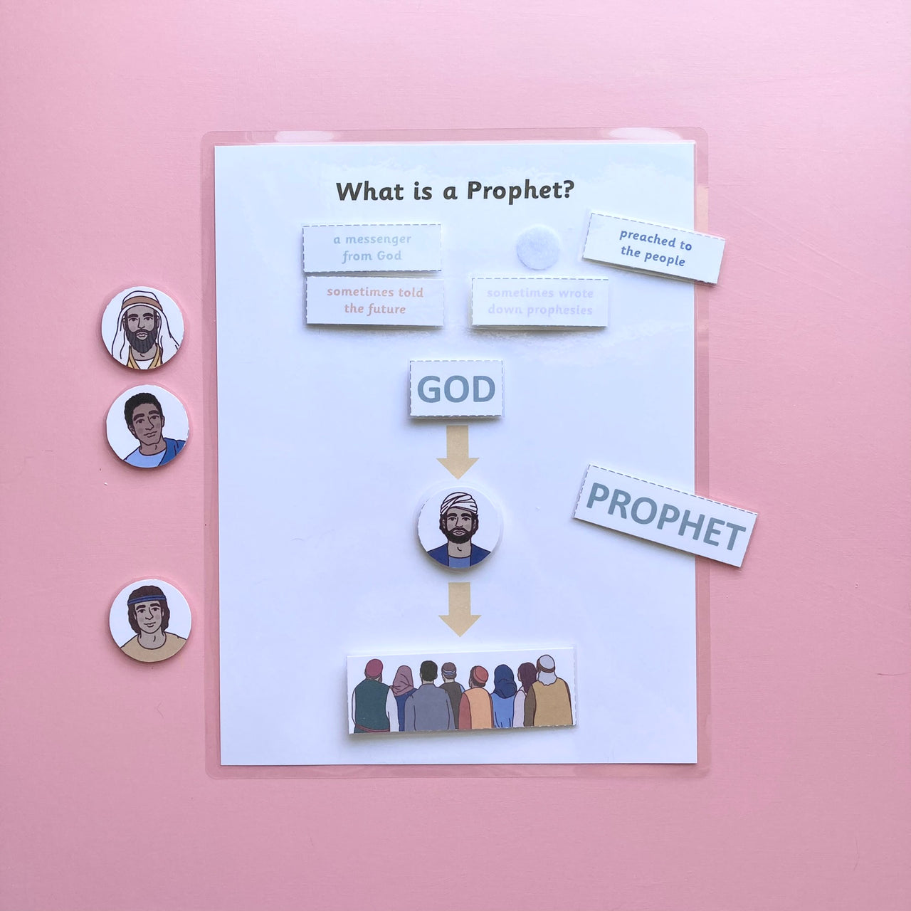 What is a Prophet? Chart – Families of Faith