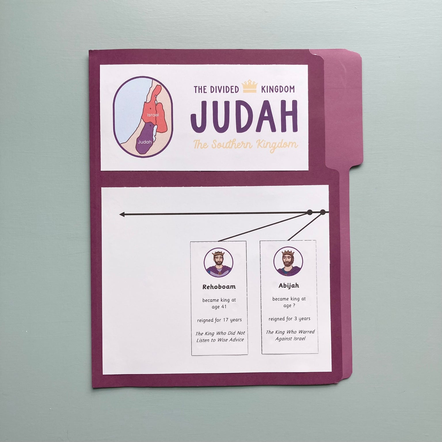 Kings of Judah File Folder Timeline – Families of Faith