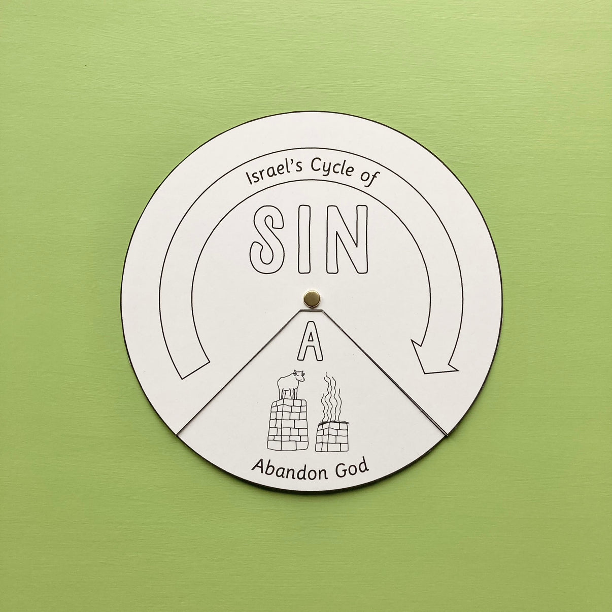 Cycle of Sin Wheel – Families of Faith